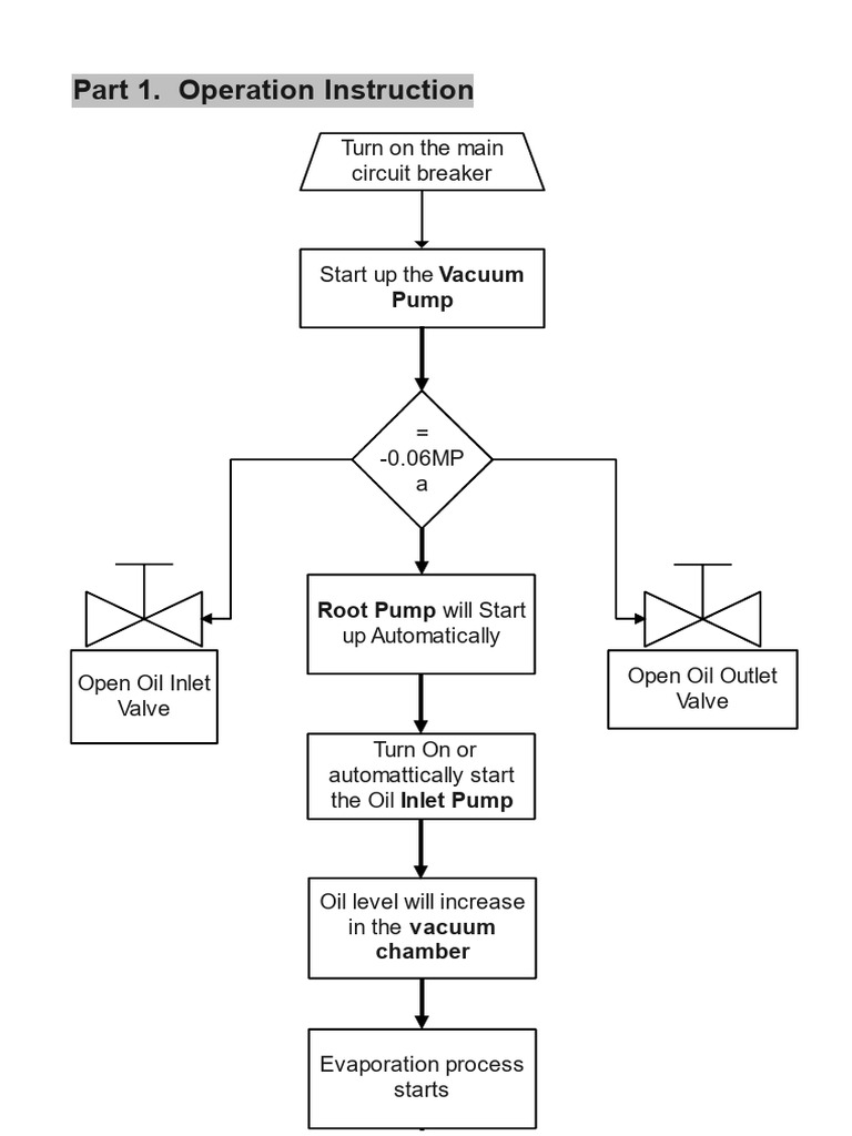 Trafo Oil Purification | PDF