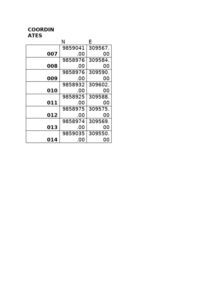 Coordinates | PDF