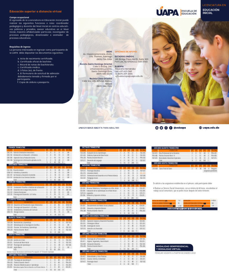 Lic Ciencias de La Educacion Mencion Educacion Inicial | PDF | Educación de la primera infancia ...