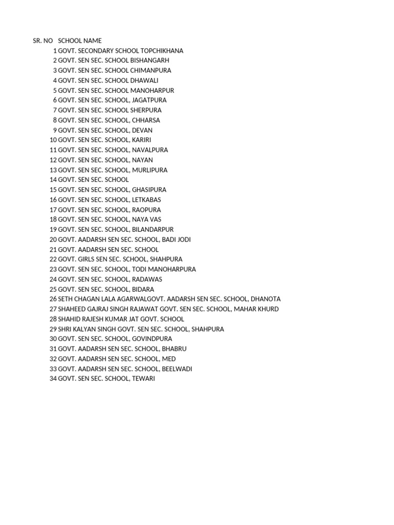 Principal List | PDF