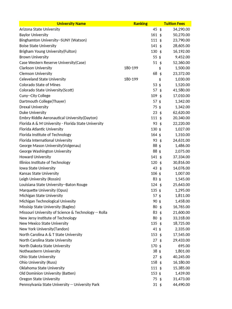 2025 University Rankings and Tuition Fees | PDF | The United States ...