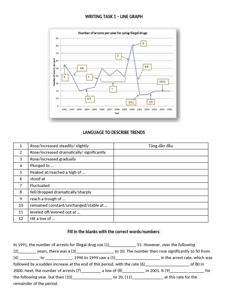 LANGUAGE TO DESCRIBE TRENDS | PDF