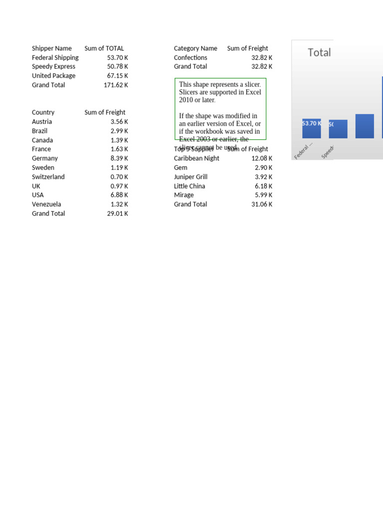 Dashboard PowerPivot | PDF