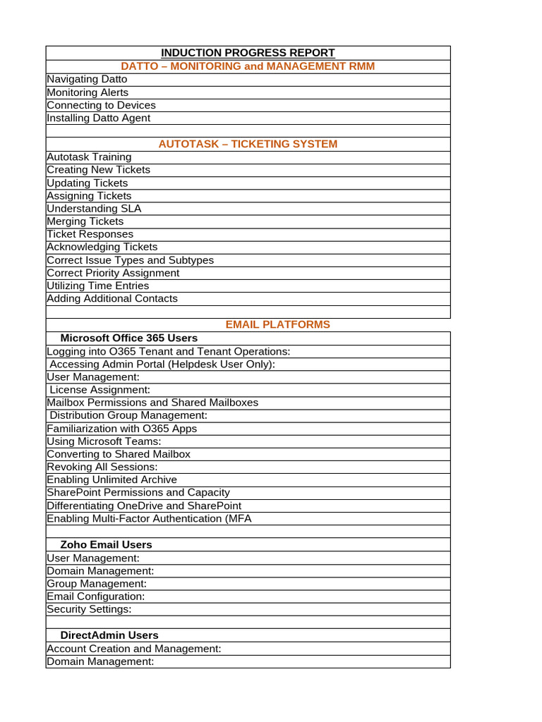 Induction Tracking Report - Vincent | PDF | Share Point | Active Directory