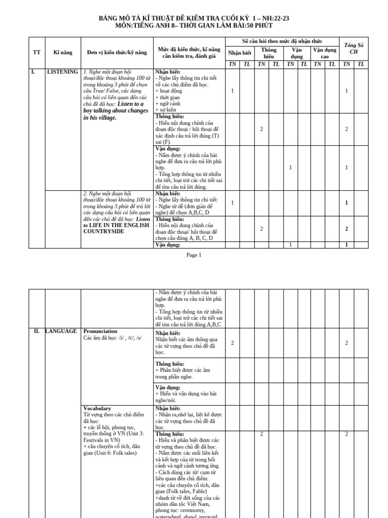 Bangmota - Cuoiki - Hki - Lop 8 | PDF