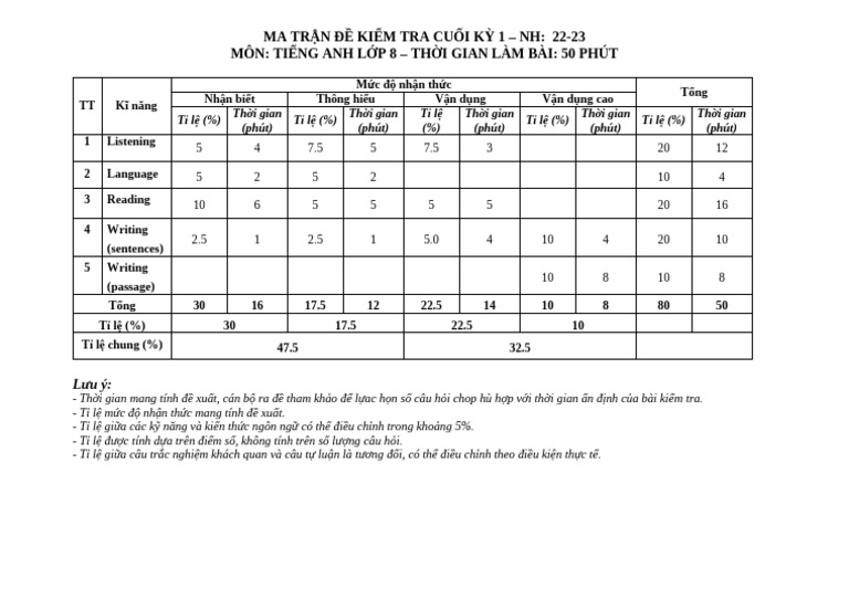 MATRAN_CUOIKI_HKI_LOP8 | PDF