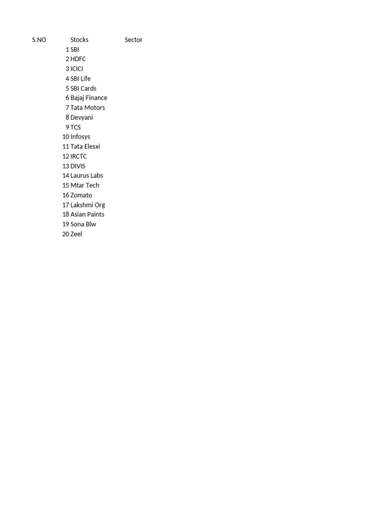 Share List Overview and Insights | PDF