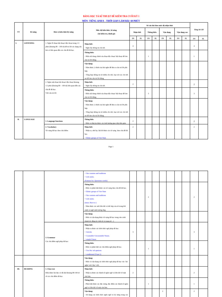 4. Bảng Mô Tả Kĩ Thuật Đề Kthk-1-Anh 8 | PDF