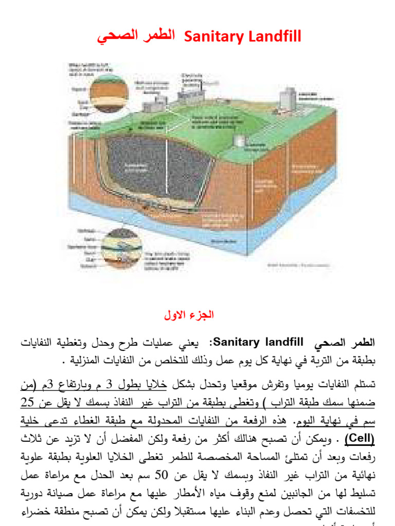 Lect.13..S.W -الطمر الصحي1 | PDF