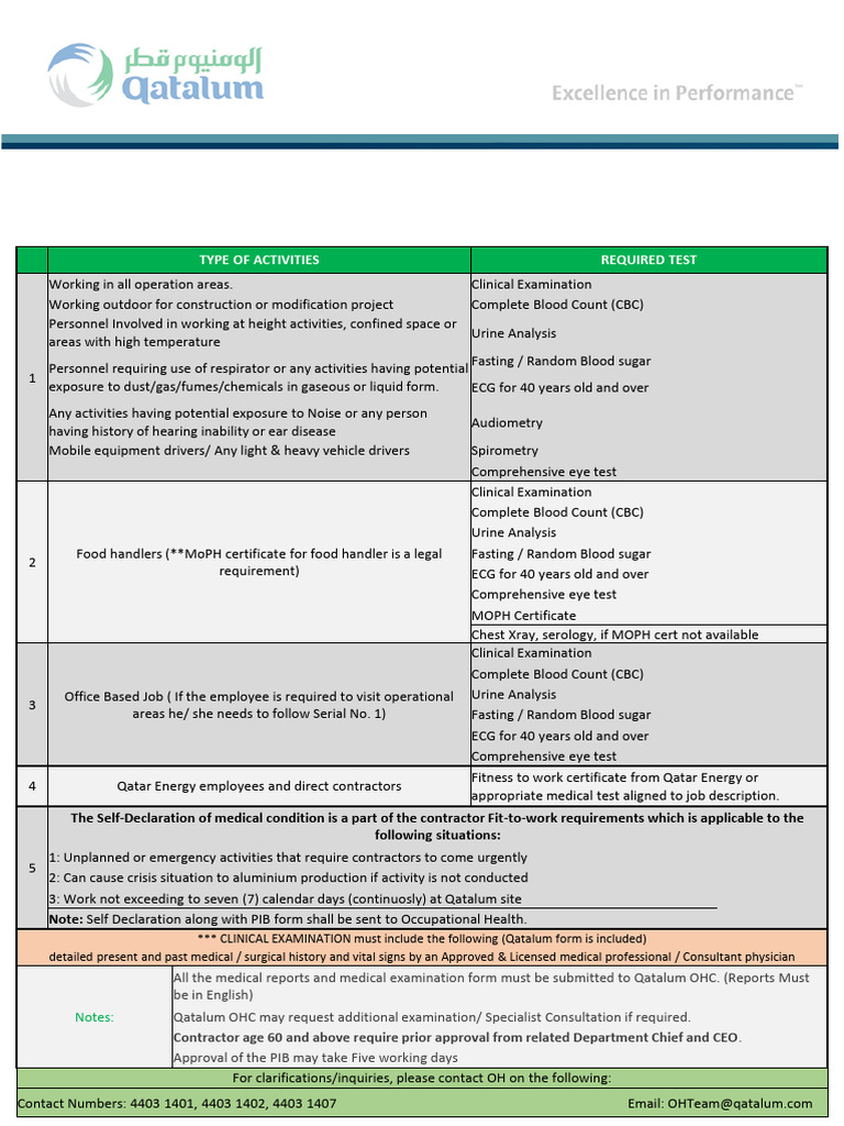 HSE Info Bulletin 002-2023. Contractor Fitness-for-Work Medical Matrix ...