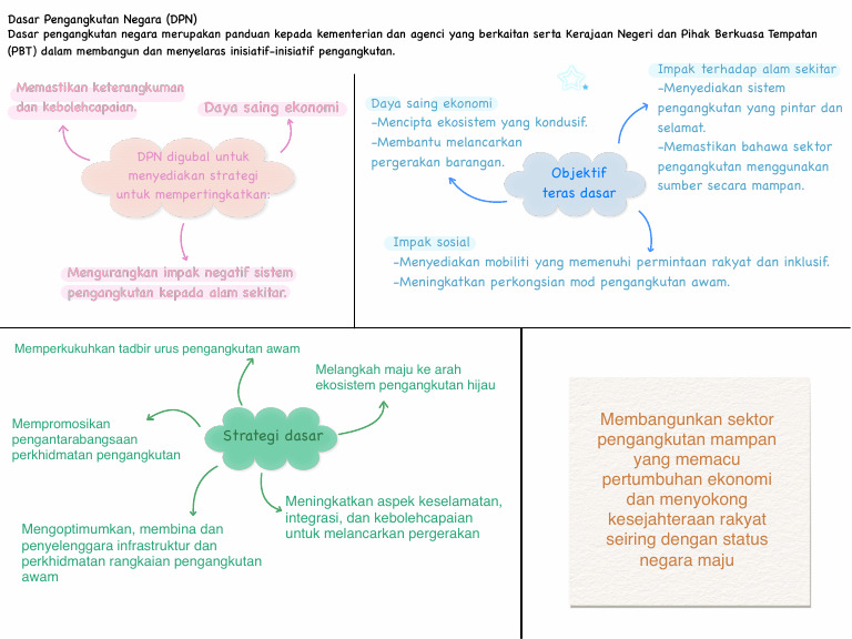 Presentation Pam | PDF