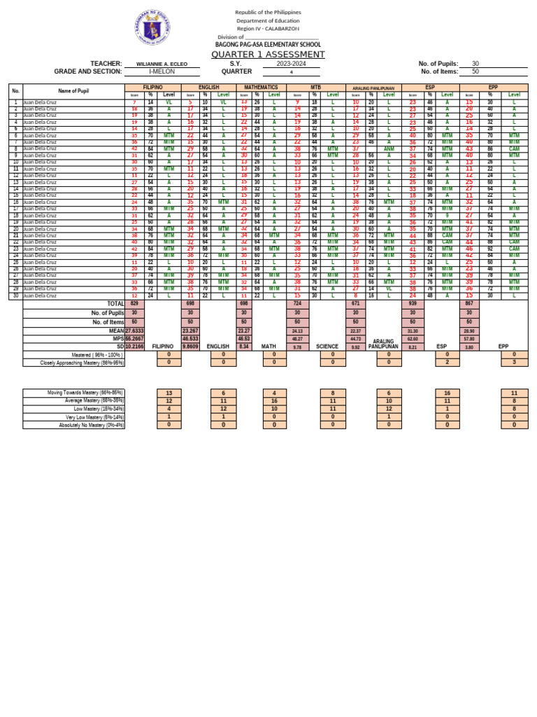 Automated Test Result Mps | PDF
