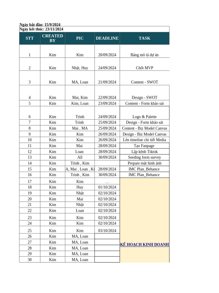 (Pawfect Kingdom) Master Sheet - Exe201 | PDF