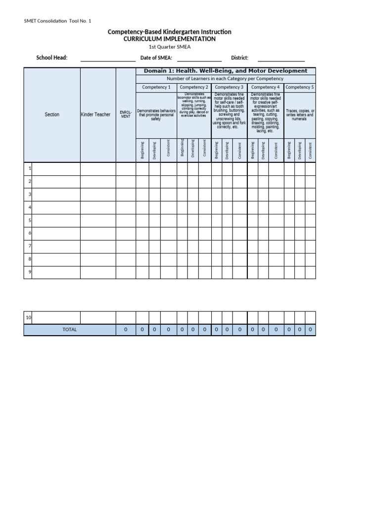 Kinder Competency-Based Kindergarten Instruction | PDF | Literacy ...