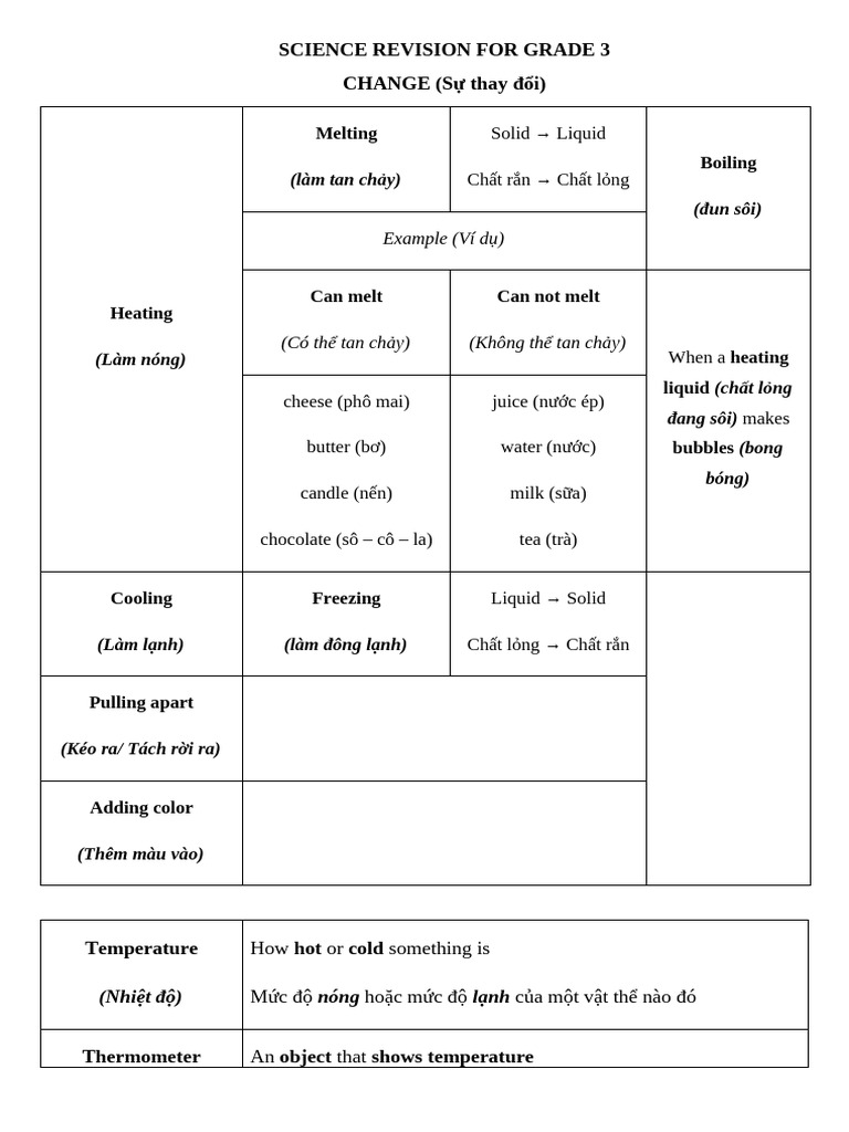 Science Revision Grade 3 | PDF