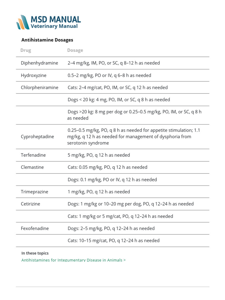 Table - Antihistamine Dosages-MSD Veterinary Manual | PDF