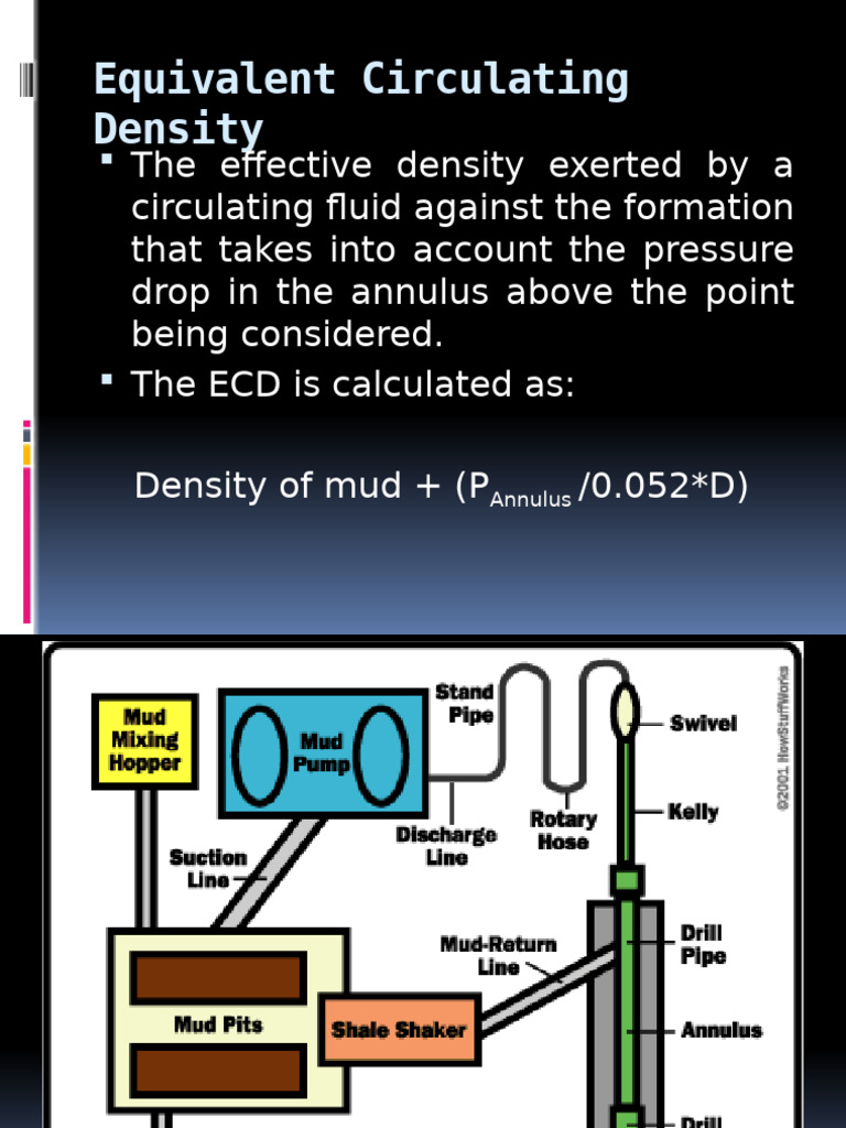 Equivalent Circulating Density: Annulus | PDF