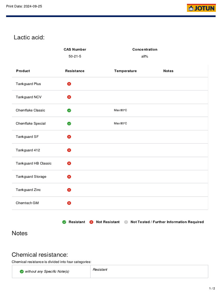 Compatability List - Chemflake | PDF