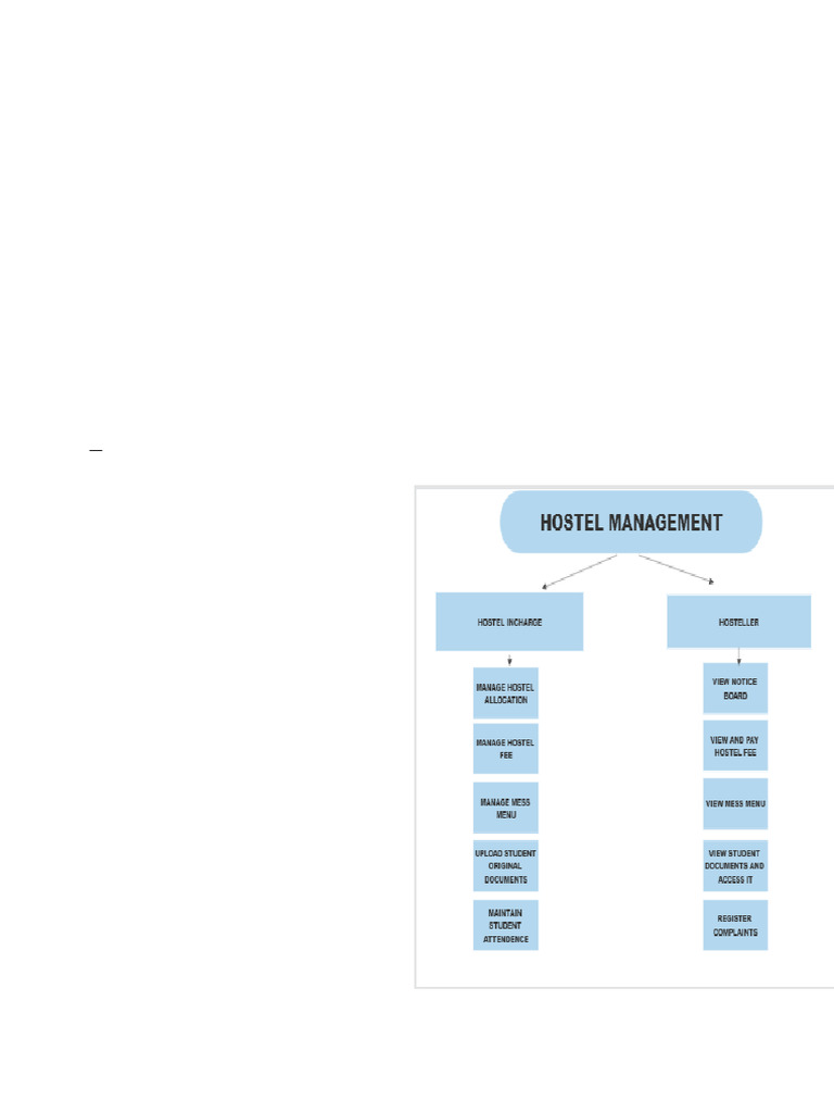 Streamlined Hostel Management System | PDF | Cloud Computing | World ...