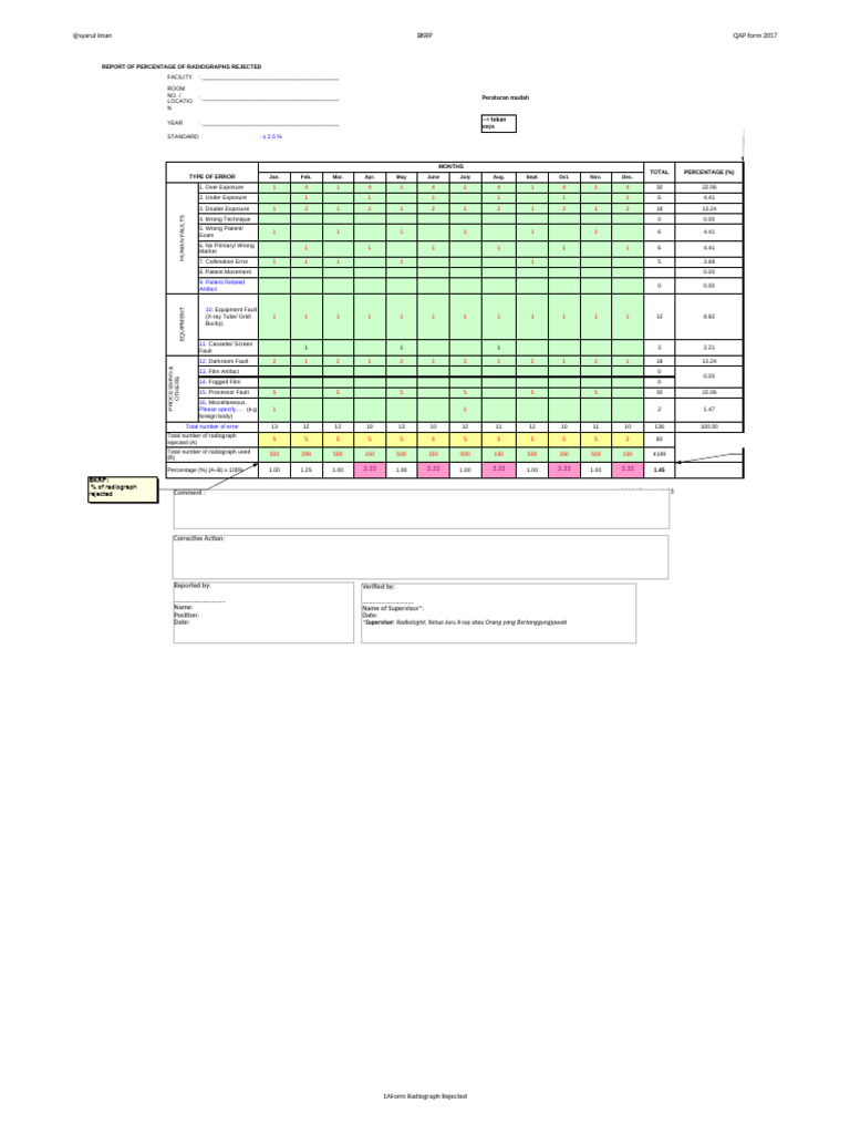 QAP Form Indicators (4) 2023 | PDF | Ct Scan | Percutaneous Coronary ...
