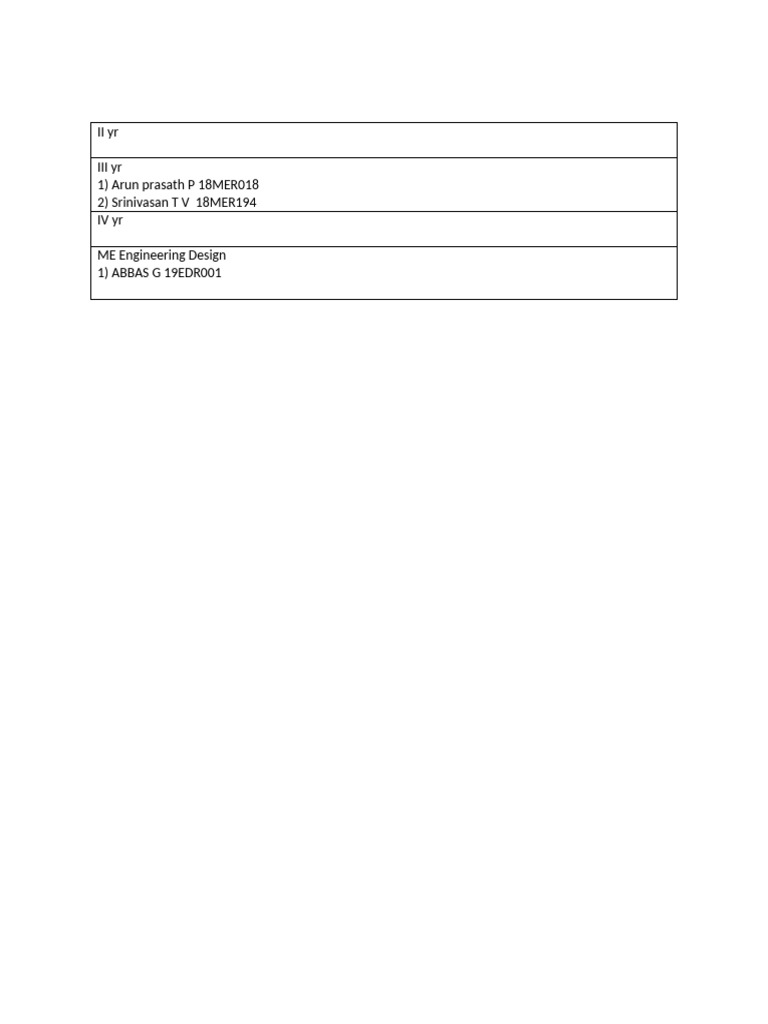 Student Council Members | PDF