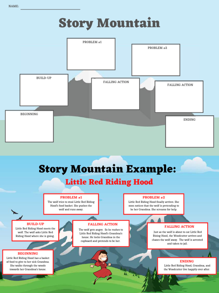 Little Red Riding Hood Story Mountain | PDF | Little Red Riding Hood ...