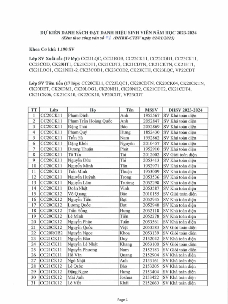 Cơ Khí HCMUT | PDF