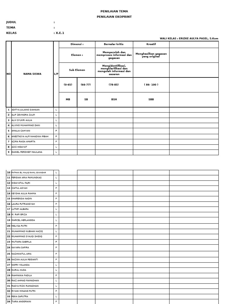 Penilaian Tema Penilaian Ekoprint | PDF