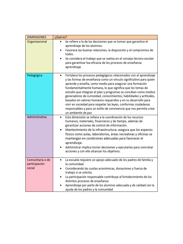 Dimensiones | PDF | Aprendizaje | Enseñando