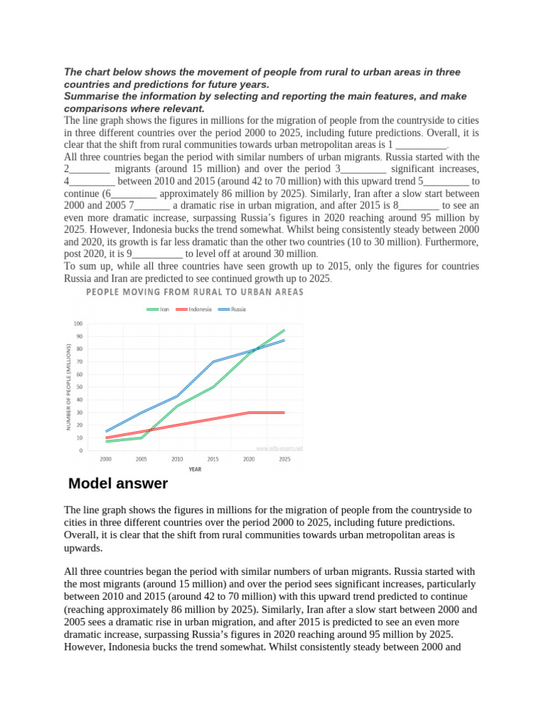 Bar chart | PDF | Human Migration | Urbanization
