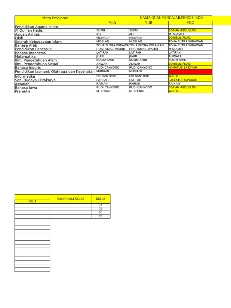 Pembagian Tugas Guru RDM | PDF