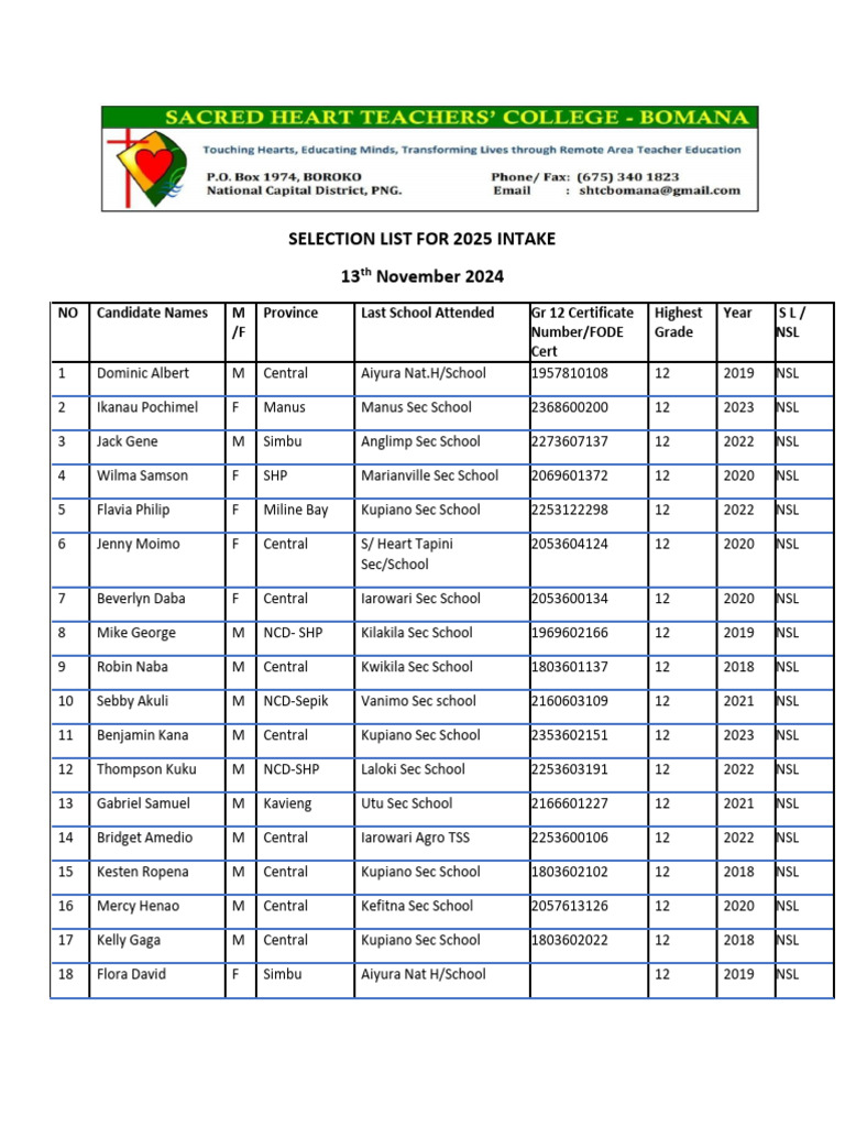 Selection List For 2025 Intake Final For Posting | PDF