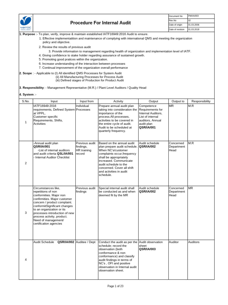 .3-Internal Audit | PDF | Audit | Quality Management System