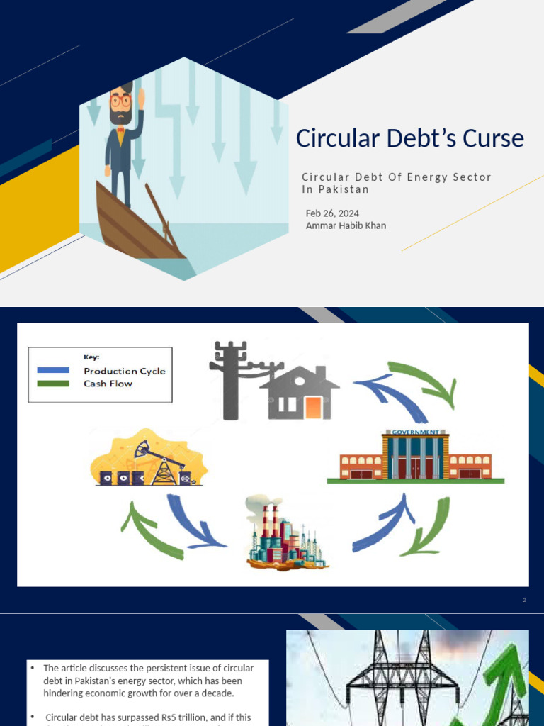 Circular Debt's Curse | PDF | Debt | Investing