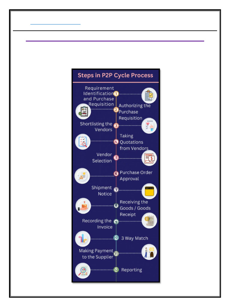 12 Steps of P2P Process | PDF | Receipt | Procurement
