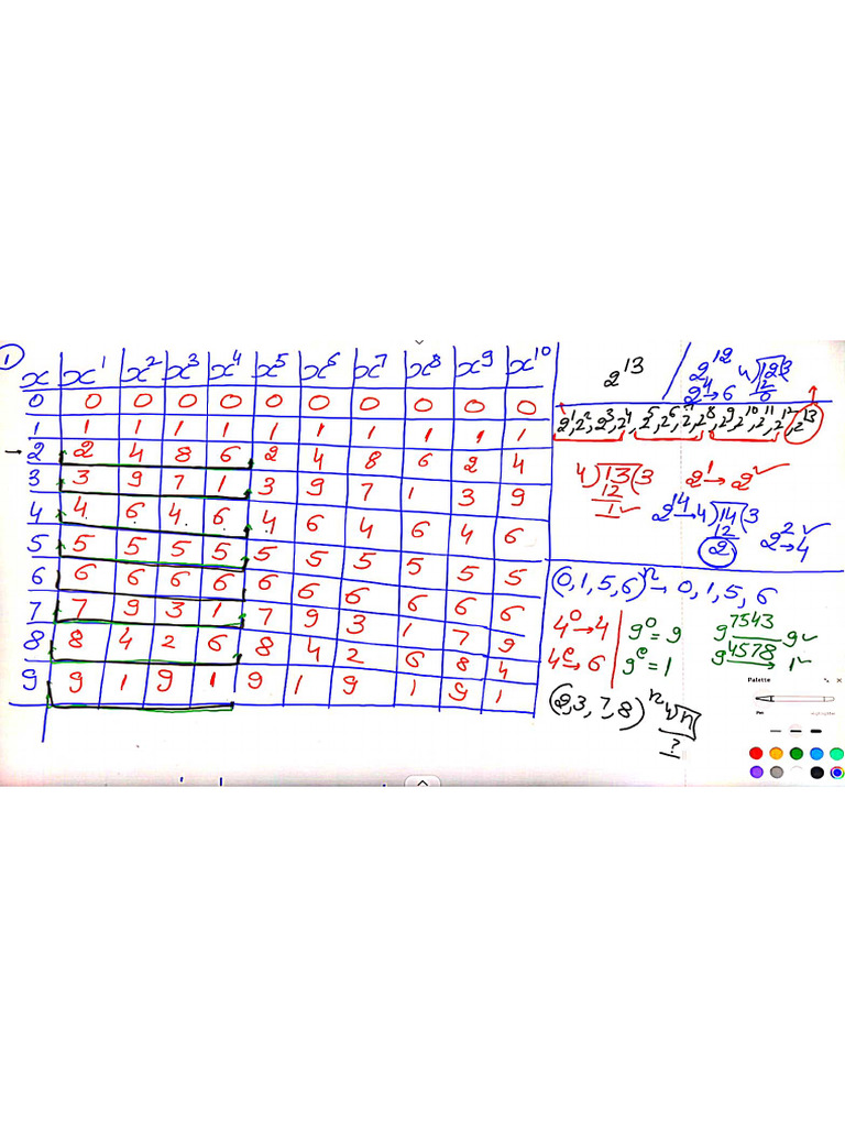 Number System Class Notes (Annotation) | PDF