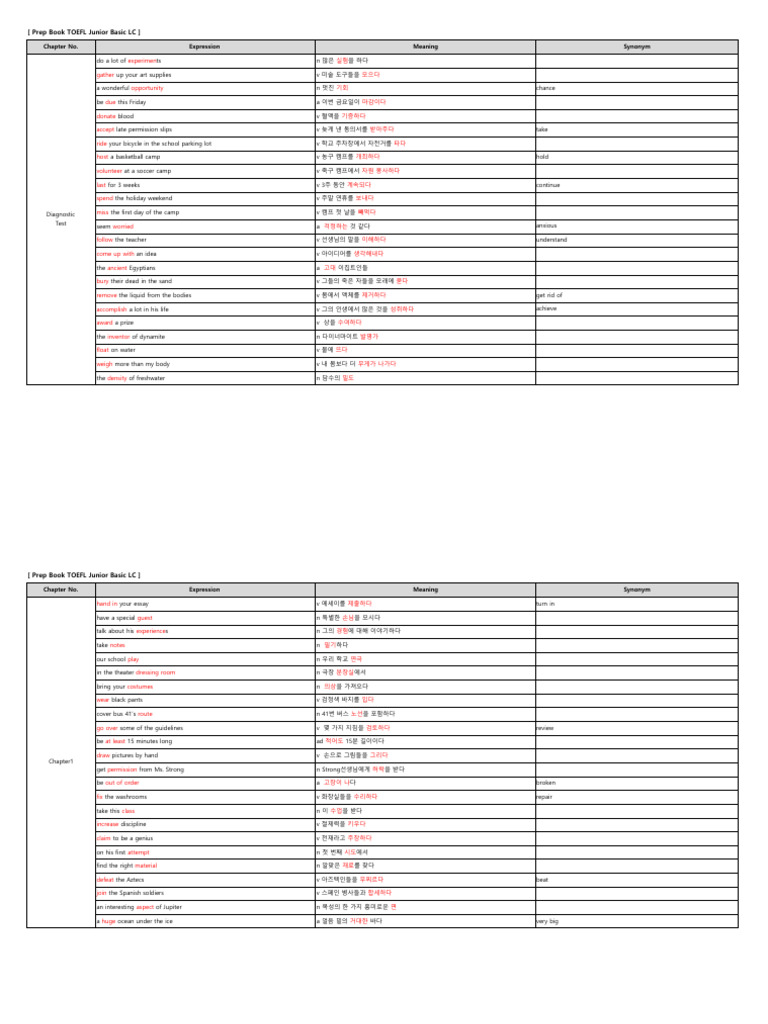 Preparation Book TOEFL Junior Basic LC Vocabulary | PDF