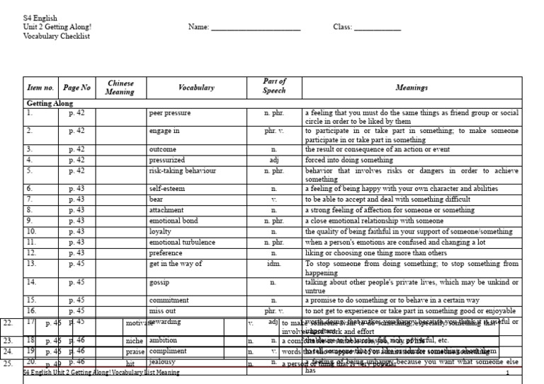 S4 Unit 2 Getting Along Vocab Lis Meaning | PDF | Feeling | Emotions
