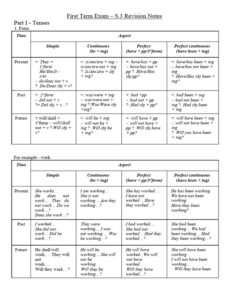 S.3 Tenses and Conditionals Revision Guide | PDF | Perfect (Grammar) | Grammatical Tense