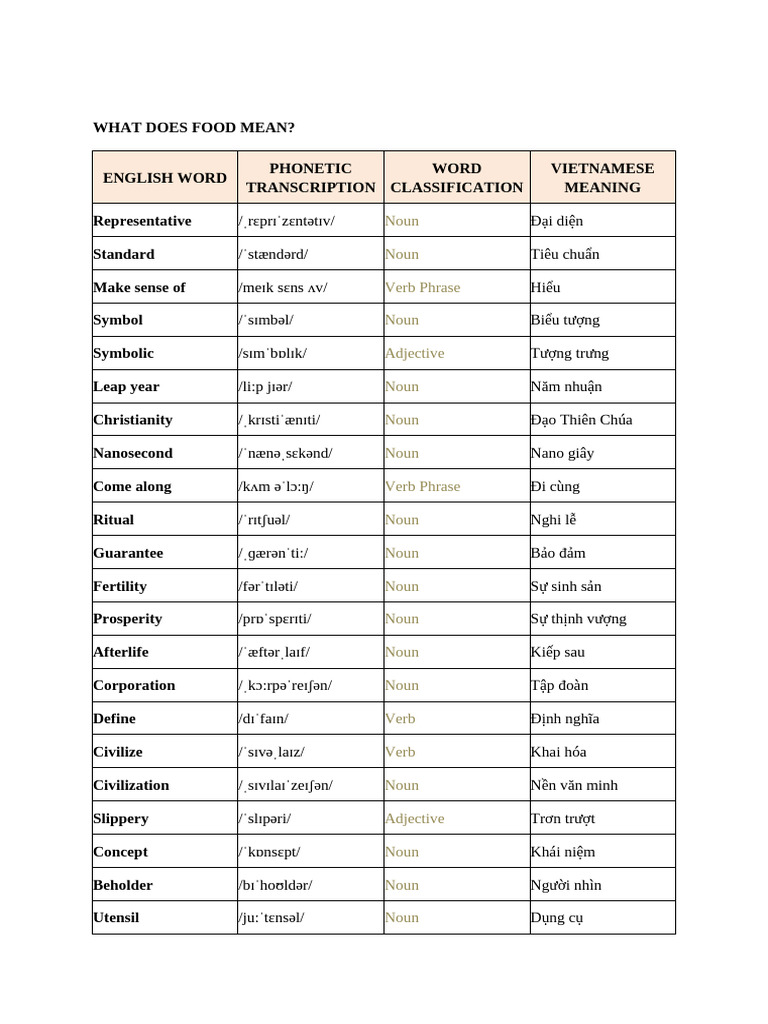 What Does Food Mean | PDF