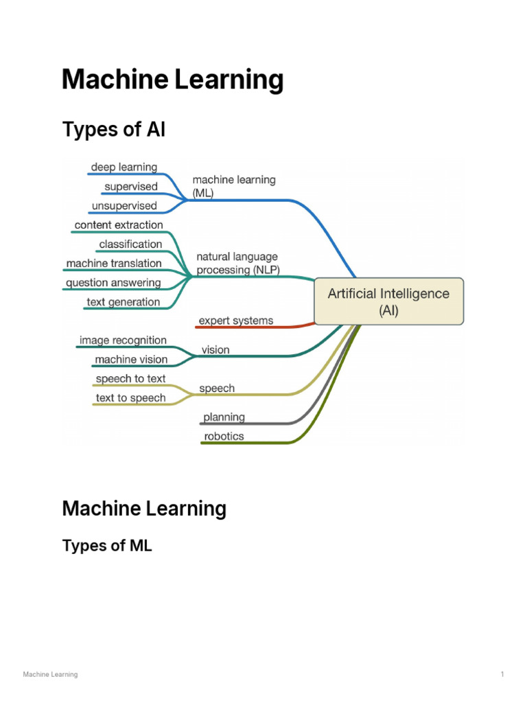 ML Notion 1 | PDF | Machine Learning | Deep Learning