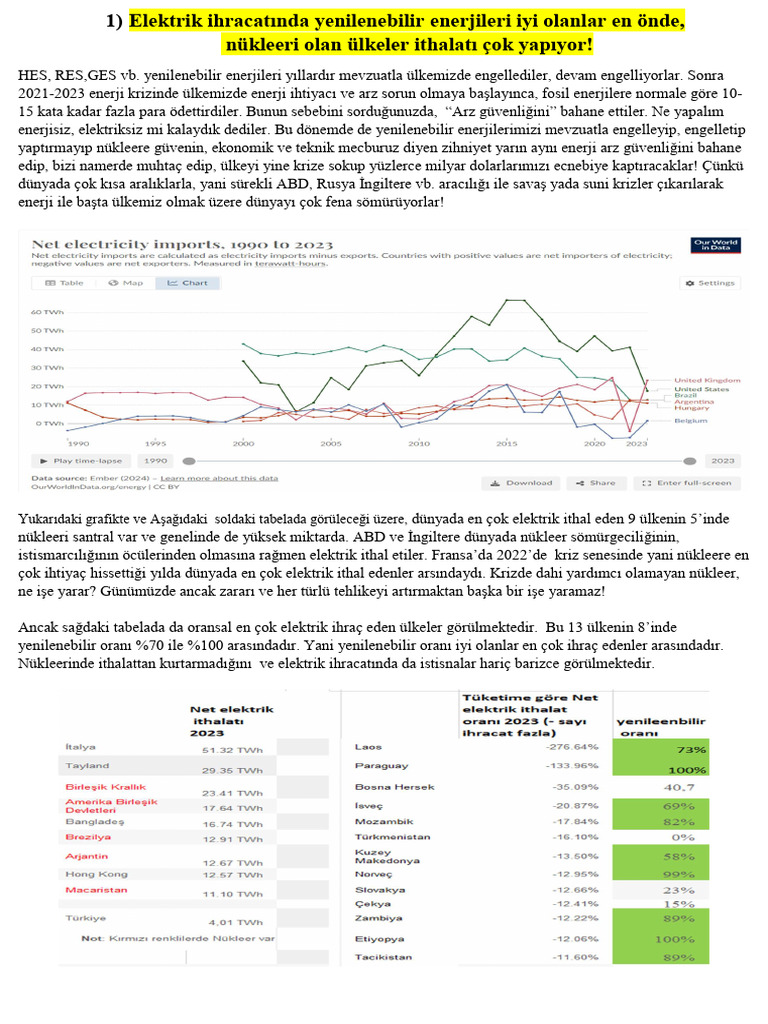 Ek.2.Nükler Enterkonekte-Ithalat Ilişkisi HES'Lerimiz Gaflete Mi Ihanete Mi Kurban Ediliyor | PDF