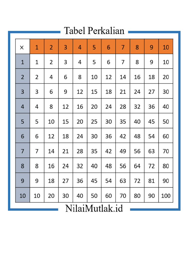 Tabel Perkalian PDF | PDF