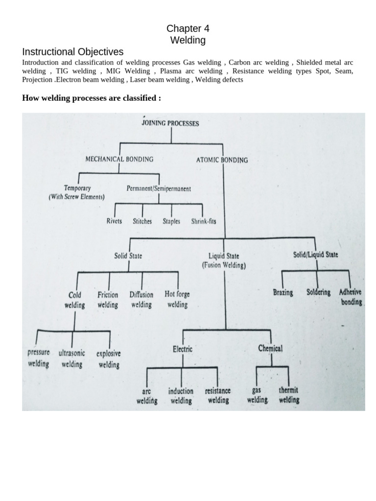 Welding | PDF | Soldering | Welding