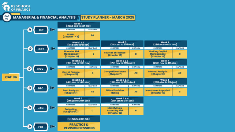 Planner for Session March 2025 | PDF