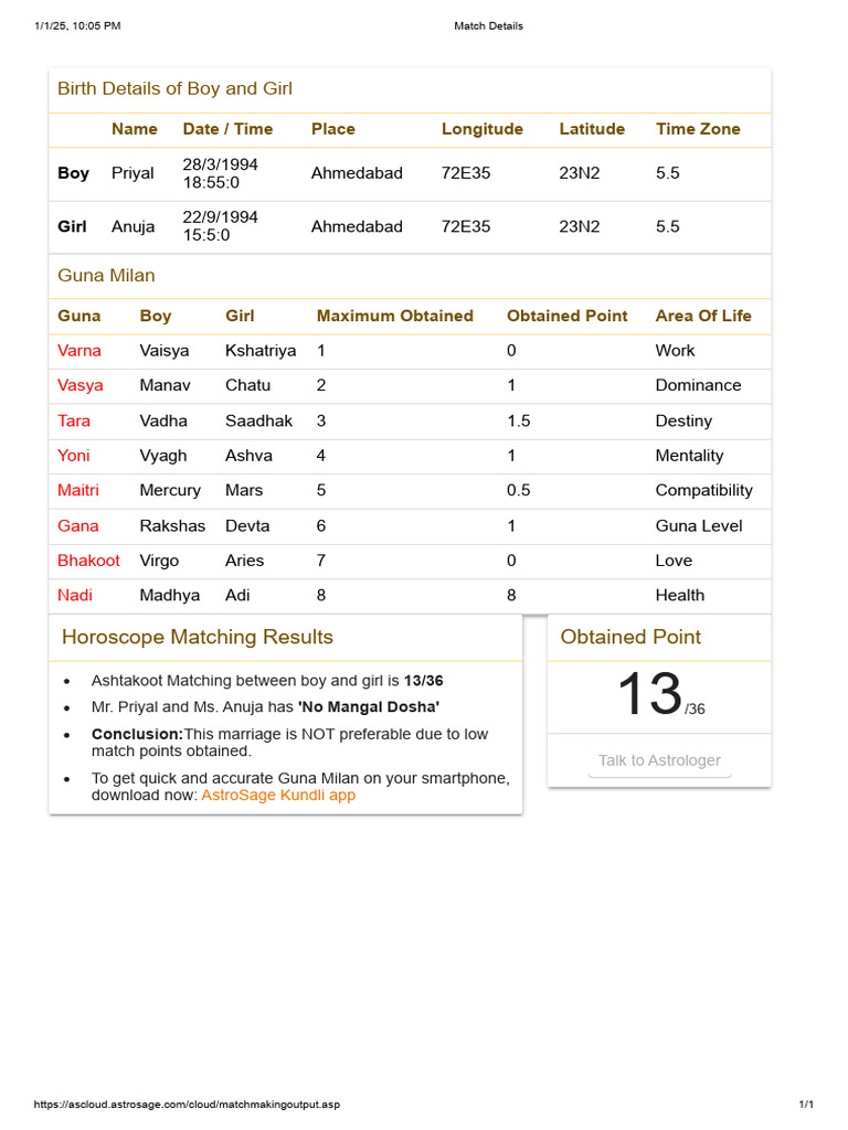Match Details Priyal Anuja | PDF