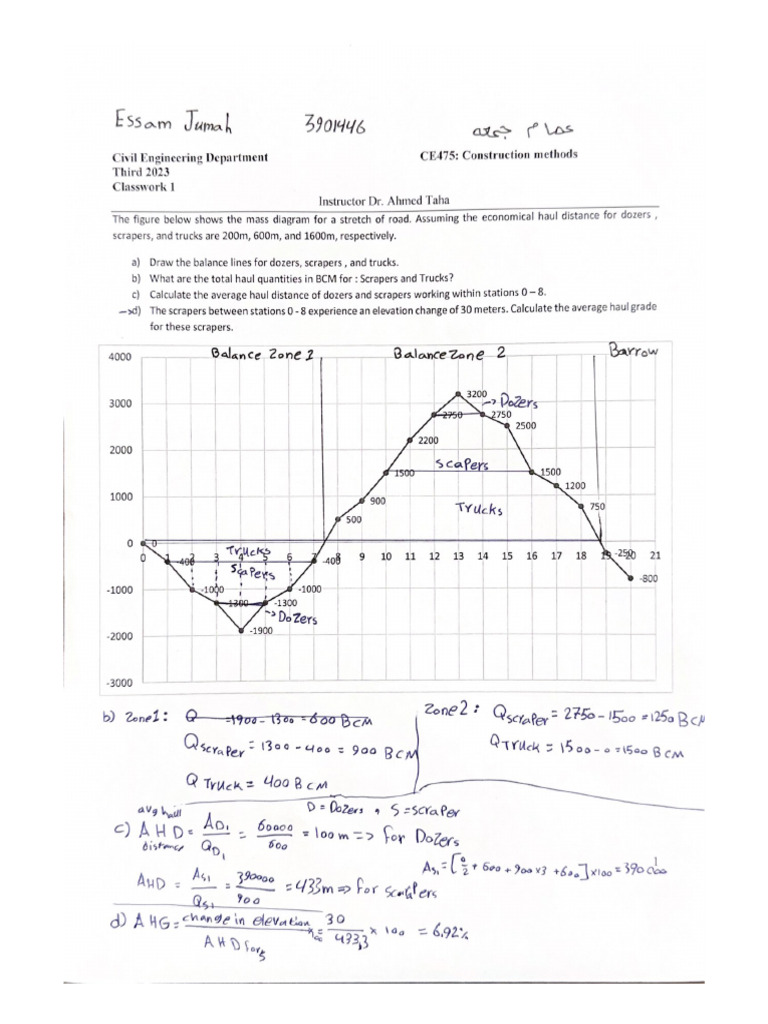 Essam Jumah ClassWork1 | PDF