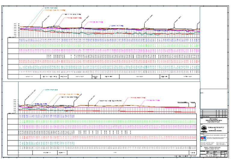 Fig - 10.75a Drain - 2 Profile With HGL, Invert & Drain Top Etc. | PDF