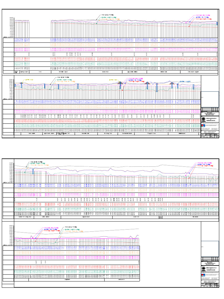 Fig - 10.52a & 10.52B Drain - 1 Profile With HGL, Invert & Drain Top ...