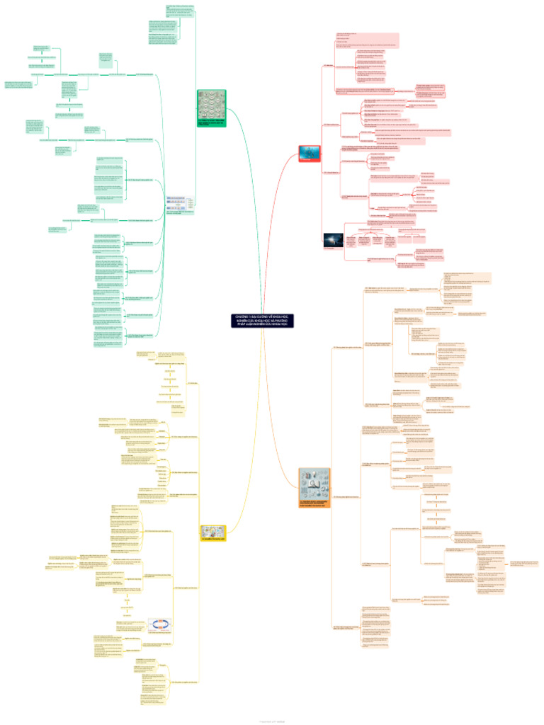 Chương 1 (mindmap) PDF | PDF